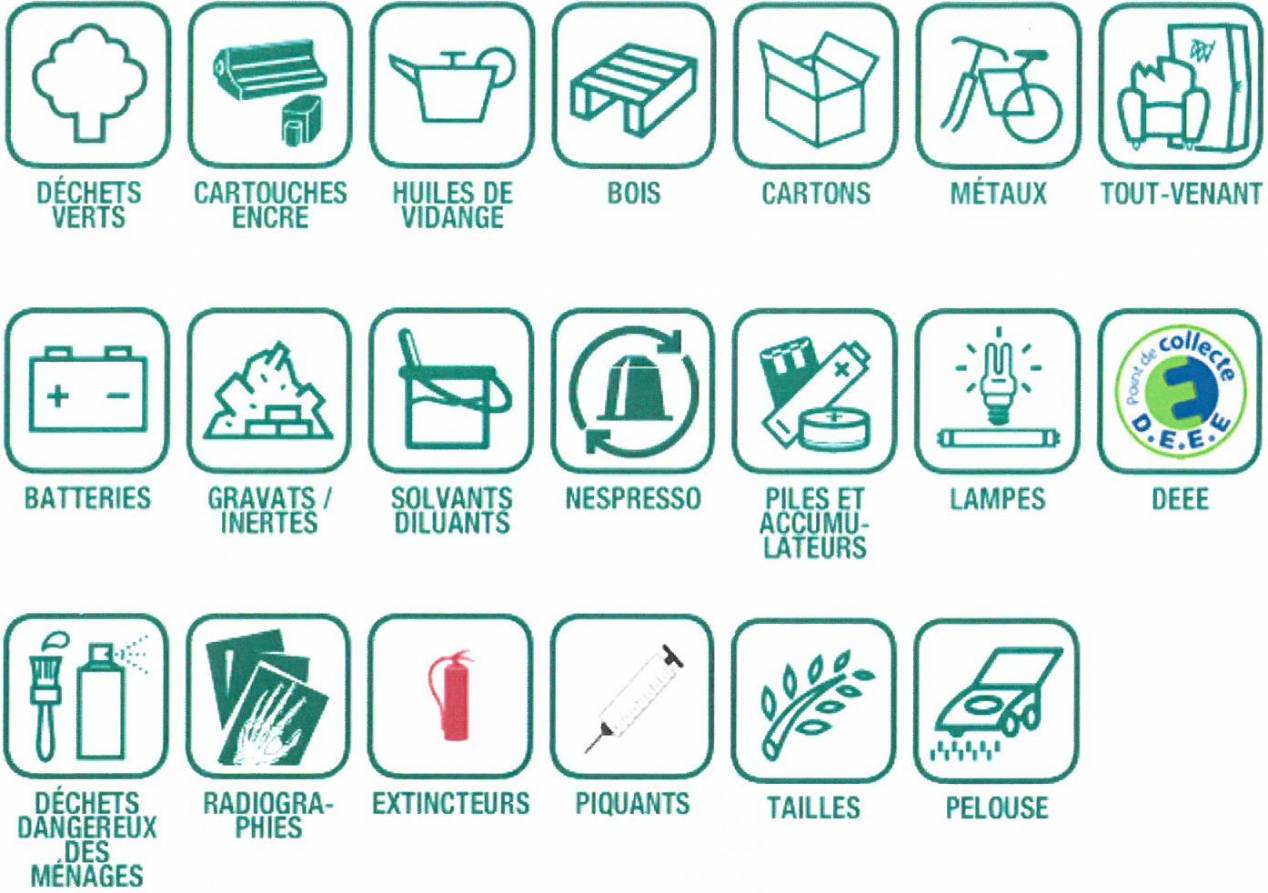 Les déchets - Mairie de Garancières en Beauce